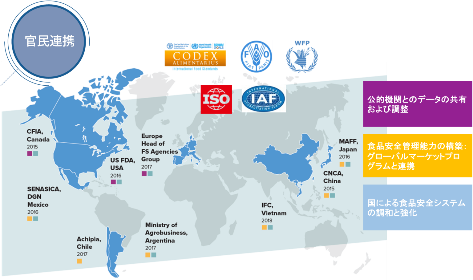 GFSI：グローバル・フード・セーフティー・イニシアチブ - The Consumer Goods Forum - Japanese