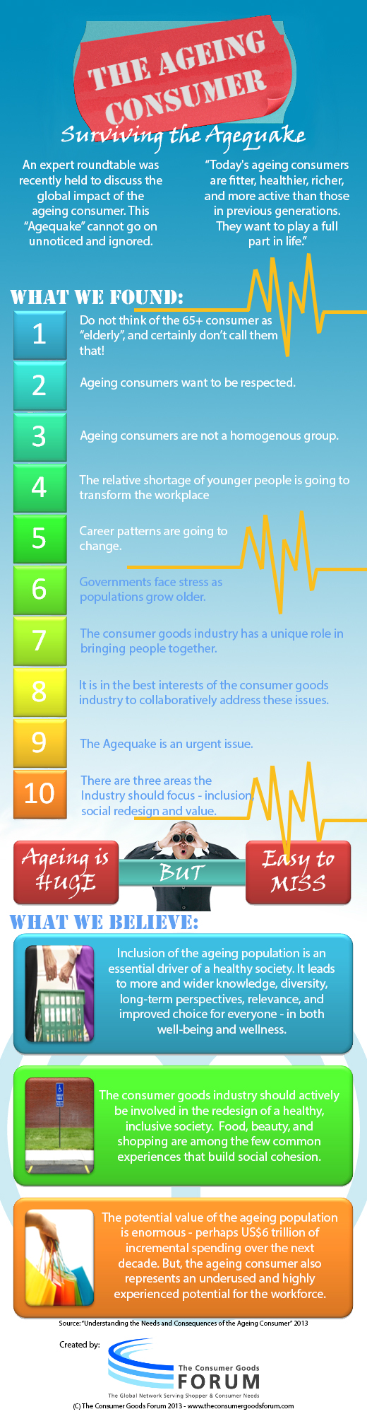 The Ageing Consumer Infographic - Part II - The Consumer Goods Forum