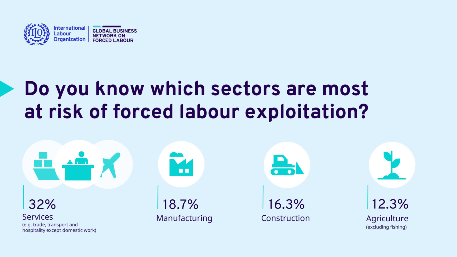 28 Million People in Forced Labour in 2021: CGF Response to Latest ILO ... 28 Million People in Forced Labour in 2021: CGF Response to Latest ILO ...