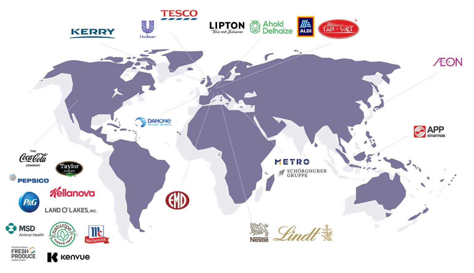 Governance of the SSCI - The Consumer Goods Forum