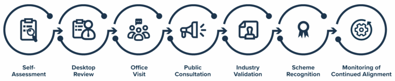 SSCI Benchmark - The Consumer Goods Forum