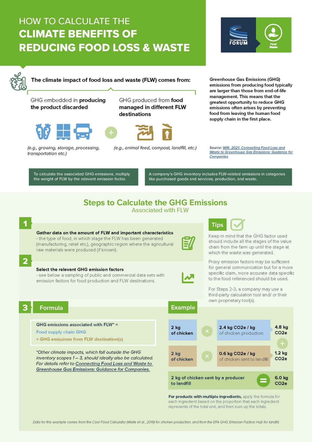 How To Calculate the Climate Benefits of Reducing Food Loss and Waste ...